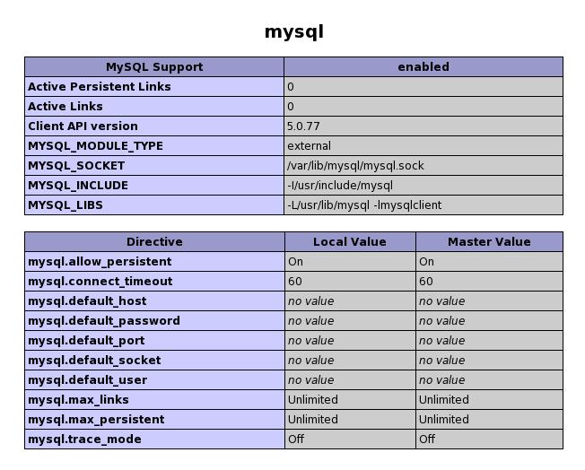 Instalacja LAMP w CentOS | CentOS- otwarty system operacyjny dla biznesu
